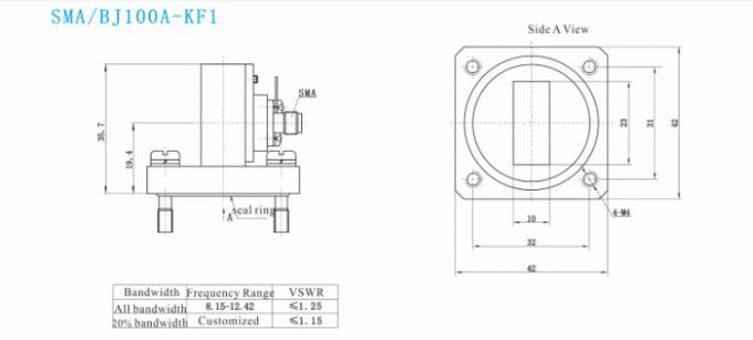 WR90 WR75 WR42 SMA Female Waveguide To Coaxial Adapter 8.15 GHz To 22 GHz
