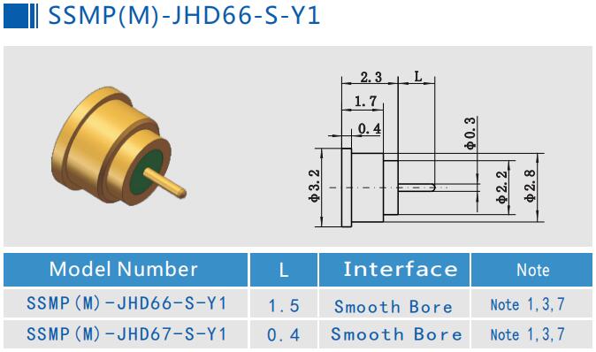 SMPM Staight Rf Coaxial Solder SSMP Connector With Gold Plated For Instrumentation