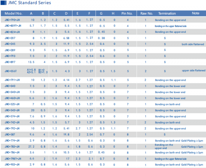 Gold Plated Hermetically Sealed Connectors 9 Pins Header JMC-271