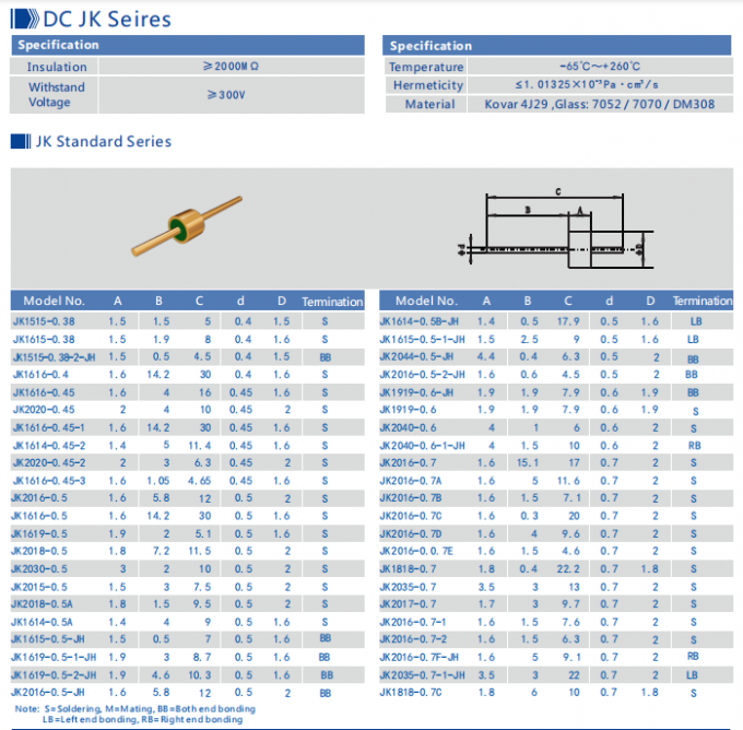 High Precision Glass To Metal Seal Connectors With Extended Insulator ...