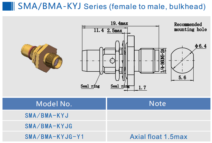 RF Coaxial Male Female SMA to BMA Adapter