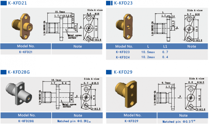 50Ohm Millimeter Wave Connector Female Socket Straight 2.92mm RF Connector