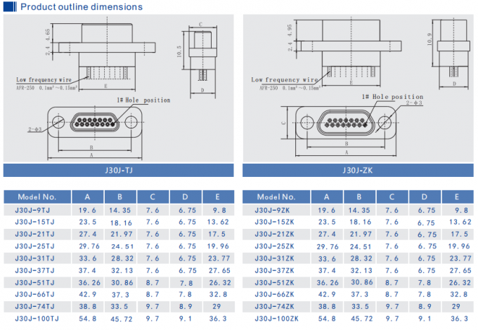 31 Twist Pins J30J Series Connector Micro-D Rectangular For Wire 0.1~0.15m㎡