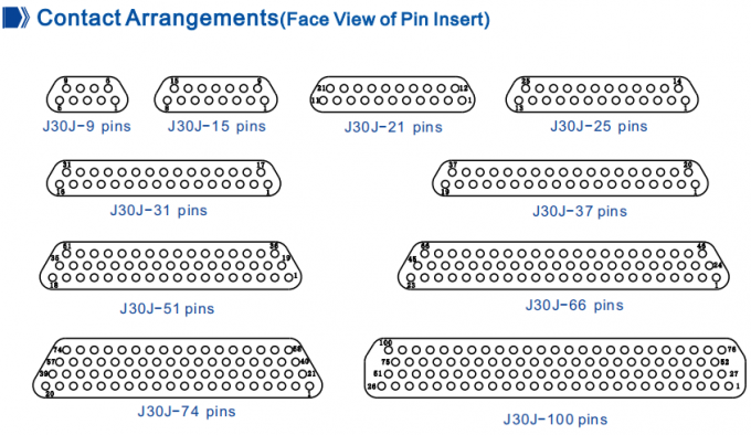 Right Angle Micro-D Rectangular J30J 31 Pin MDM Connector For PCB