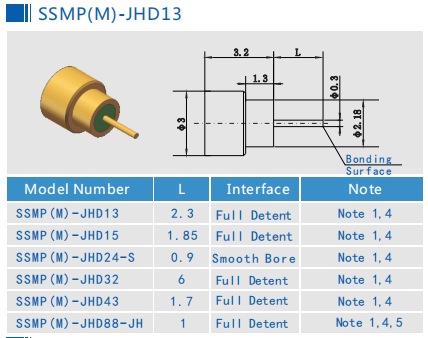 Male SMPM RF Connector Full Detent Straight Solder In Hermetic Gold ...