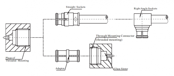 SMP Male Right Angle Pin Smooth Bore Hermetic Interface Depth 2.79