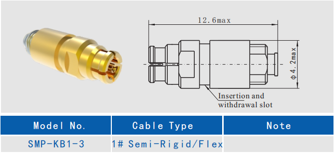Straight Female SMP RF Connector for Semi Rigid/Flex Cable Inner ...
