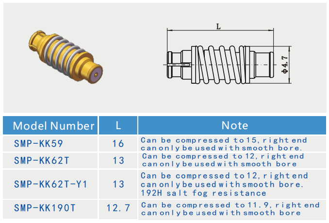 SMP Female To Female Bullet Spring Loaded Straight RF Adapter Connector